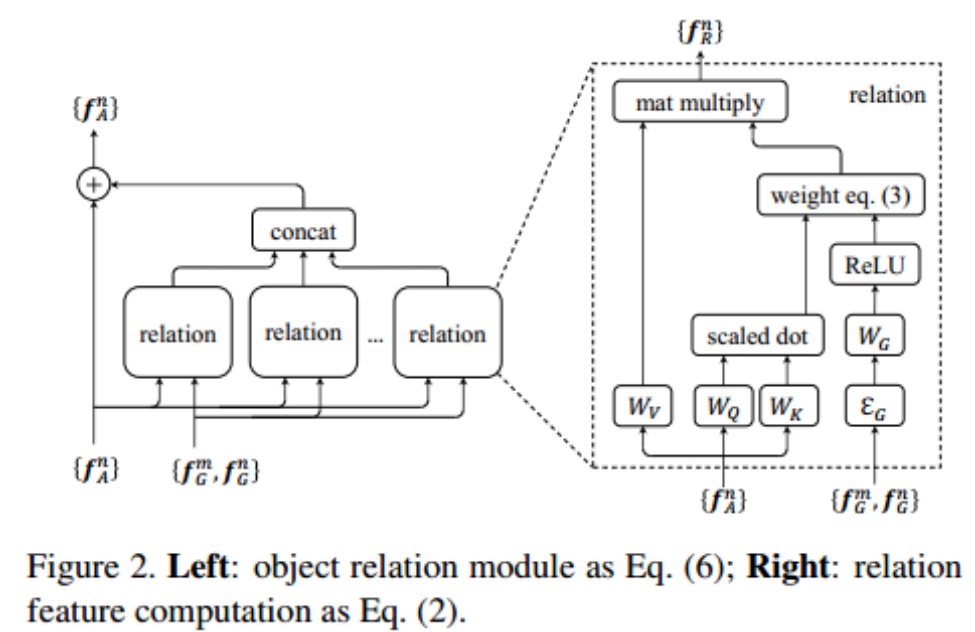 阅读笔记-Relation Network for Object Detection | YixiaoZhou's blog